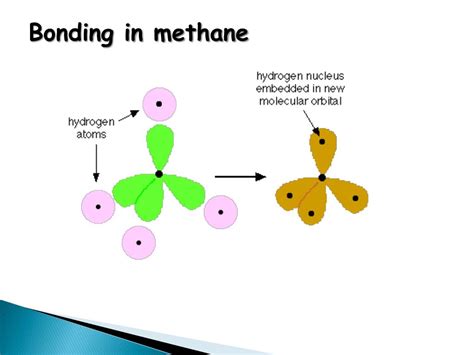 Ppt Bonding In Methane Ethane And Ethene And Bonds Powerpoint
