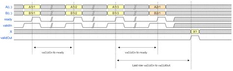 Complex Partial Systolic Matrix Solve Using Qr Decomposition Compute