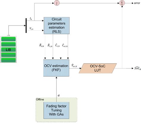 Figure From BATTERY MANAGEMENT SYSTEM FOR ELECTRIC VEHICLES Semantic Scholar