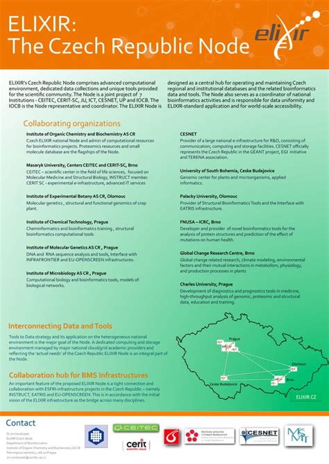 Elixir Node Poster Czech Republic 2014 Pdf