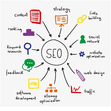 Ultimate Guide To SEO Content Writing In Updated