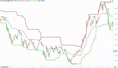 海龟交易策略 如今的使用效果如何 本文为指数基金 投资策略与方法 第9节 本文为指数基金 投 雪球