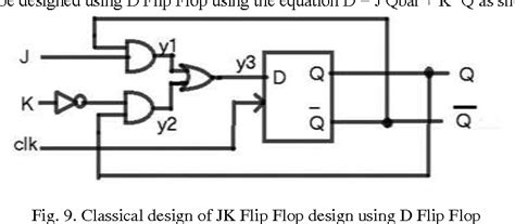 Figure 9 From Direct Design Of Reversible Combinational And Sequential Circuits Using Psdrm