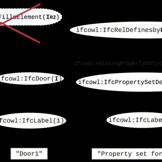 Sub Graph Extraction Example Download Scientific Diagram