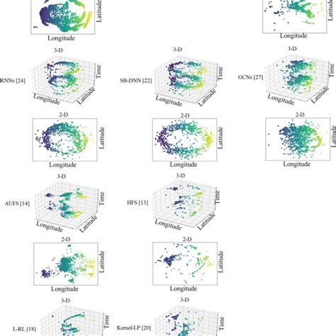 Relation Patterns Extracted By Different Methods Download Scientific