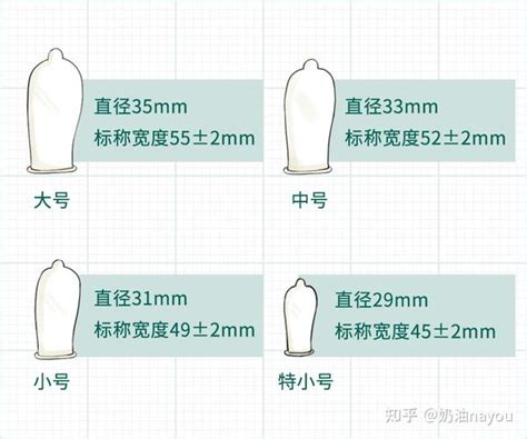 什么？避孕套也分男女款？ 知乎
