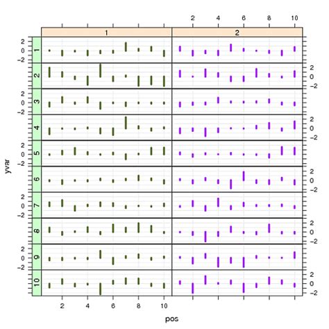 Graph R Specifying Color For Different Facets Panels In Lattice Stack Overflow