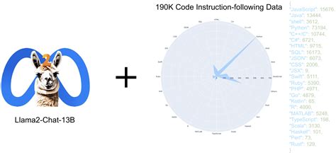 Deepsecodeup Alpha Llama 2 13b Chat Hf · Hugging Face
