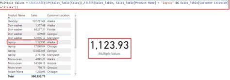 Mastering Dax Filter Implementing Multiple Conditions For Enhanced