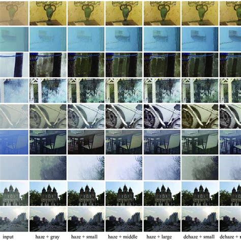 Pdf Let Segment Anything Help Image Dehaze
