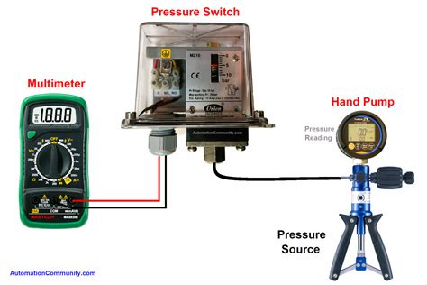 H2S Gas Detector Calibration Procedure