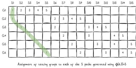 Using Neural Networks And Combinatorial Cross Validation For Stock
