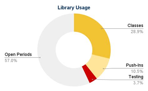 2023 Library Report