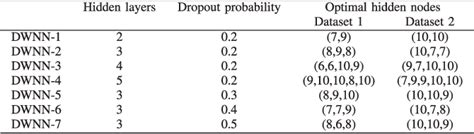 table vii from a novel neural network based multiobjective evolution