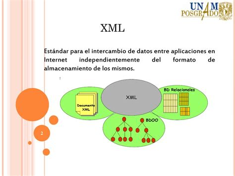 PPT Mapeo De Estructuras XML A Bases De Datos Relacionales PowerPoint Presentation ID