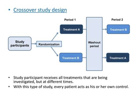 Overview On Crossover Trials Statistical Illustration Spss” Continues