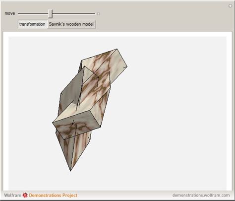 Wolfram Demonstrations Project