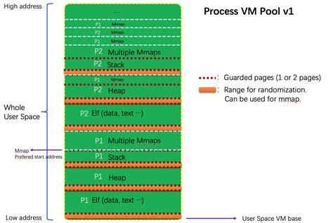 Rfc Memory Management For Sgx V2 · Issue 607 · Occlumocclum · Github