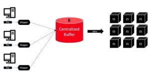 Kafka Connect Elasticsearch Kafka Connector Consuming Indexing