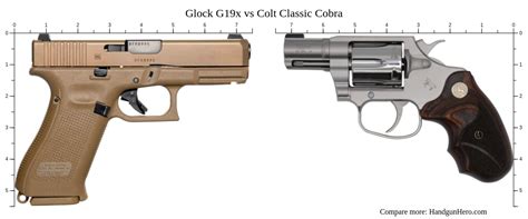 Glock G X Vs Colt Classic Cobra Size Comparison Handgun Hero
