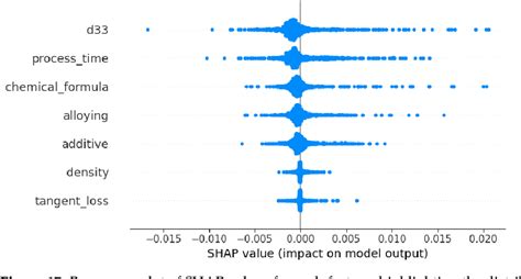 Figure 17 From Explainable Ai For Material Property Prediction Based On Energy Cloud A Shapley