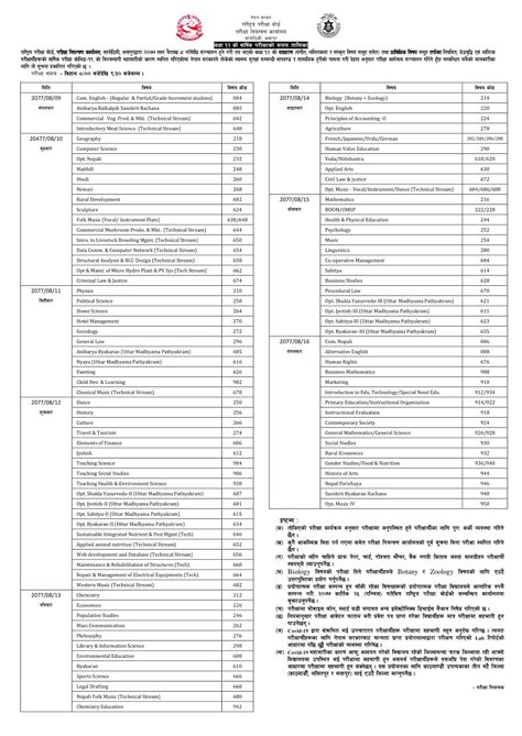 NEB Grade 12 Exam Routine 2077 2020 Published Download In PDF Dhan Raj S BLOG