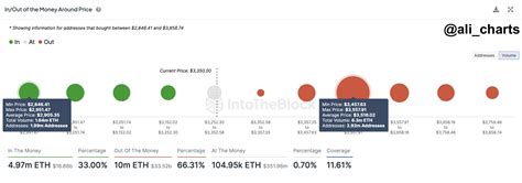 分析师揭示 以太坊最残酷的情景”，警告比特币（btc）可能会出现更多损失 久久超文本
