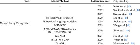 Research Questionnaire On Deep Learning In The Field Of Ehr Download Scientific Diagram