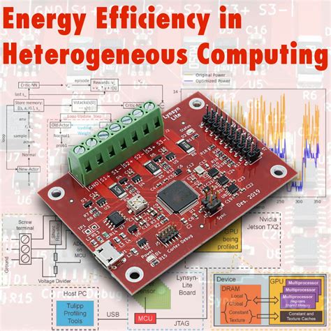 Sundance Multiprocessor Technology Ltd On Linkedin Embedded Embeddedsystems Lowpower