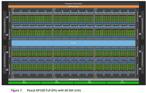 cuda learning notes GPU架构发展兼容性和编译 Paul s Blog cuda learning notes GPU架构发展兼容性和编译 Paul s Blog