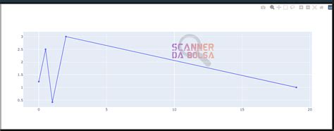Plotly Image Not Showing On Streamlit 🎈 Using Streamlit Streamlit