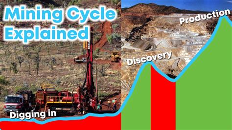 Australias Mining Industry The Basics Miners Data