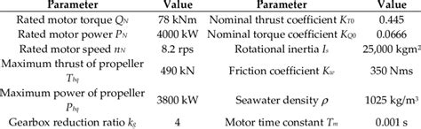 Experimental Parameters Of The Mep System Download Scientific Diagram