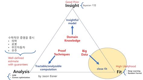 til 처음시작하는 머신러닝 장