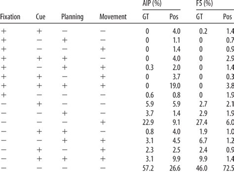 Cell Classification By Tuning In Task Epoch Download Table