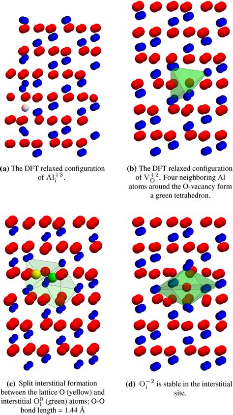 Atomistic Structures Of The Aluminium Interstitial Oxygen Vacancy And Download Scientific