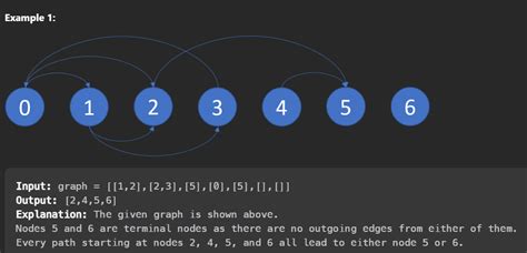 find eventual safe states leetcode c