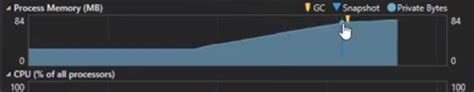 Navigation Memory Leak Issue Microsoft Microsoft Ui Xaml GitHub