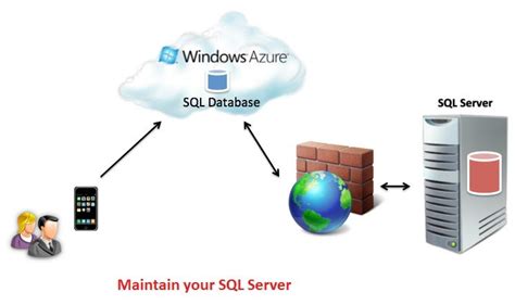 microsoft s always encrypted feature for azure sql database get it from remote dba experts by