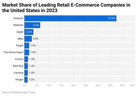 Online Vs In Store Shopping Statistics 2024 And Facts