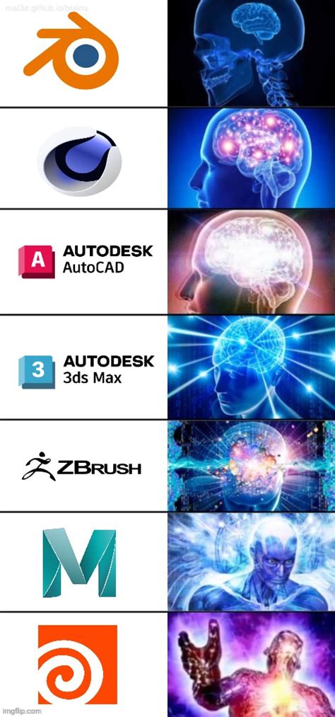 3d Software Iq Imgflip