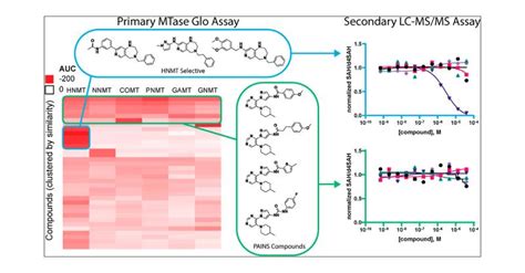 Matthew Hall On Linkedin Target Class Profiling Of Small Molecule