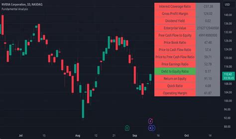 fundamental analysis — indicator by mertenes3 — tradingview