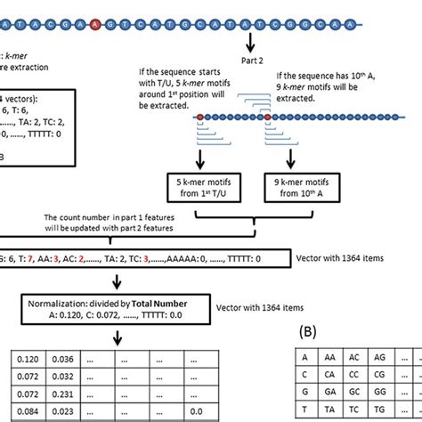 Feature Extraction A Sequence Features Consist Of Two Parts The