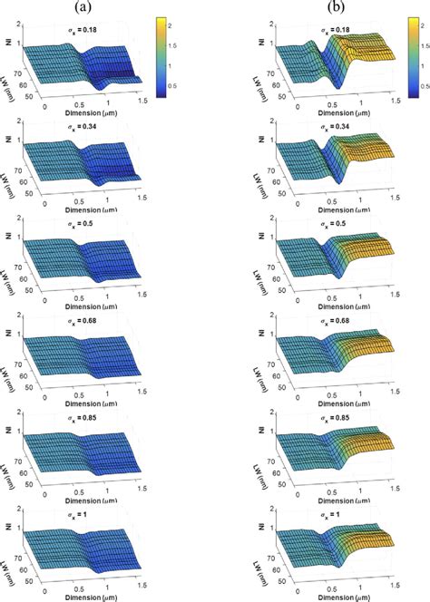 Figure 7 From Effect Of Partial Coherence On Dimensional Measurement Sensitivity For Duv