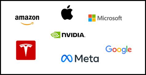 2023년 최고의 미국 주식 매그니피센트7 애플 마이크로소프트 구글 아마존 엔비디아 테슬라 메타