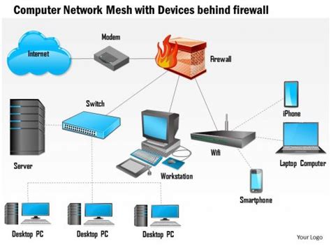 Firewall Powerpoint Templates Ppt Slides Images Graphics And Themes