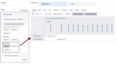 Release Versions Report Questions And Answers Eazybi Community