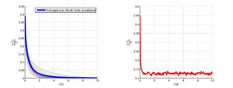 Normalized Error 2 Norm Et2 N Download Scientific Diagram
