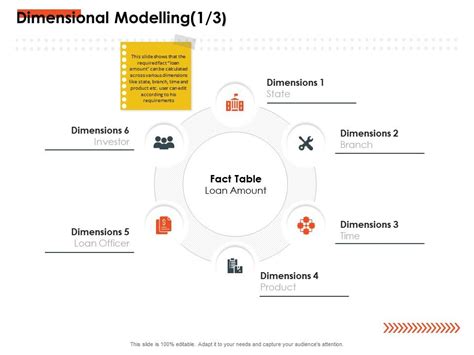 Dimensional Modelling M Ppt Powerpoint Presentation Slides Display Presentation Graphics